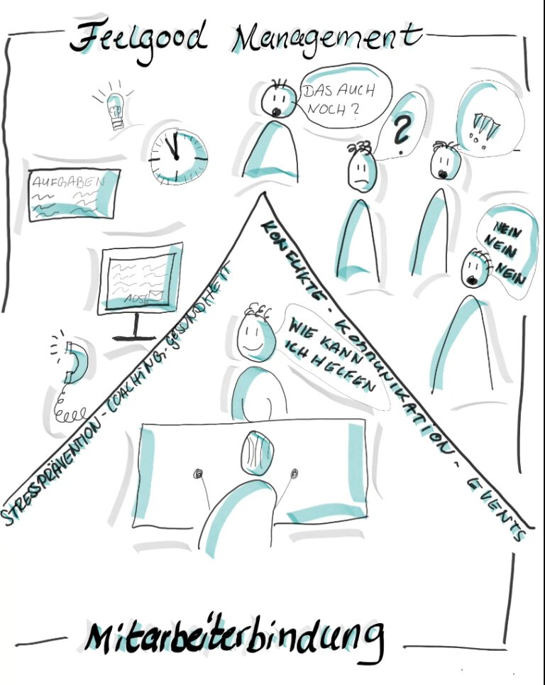 Feelgood Management: Effizienzerhöhung und Mitarbeiterbindung für ...
